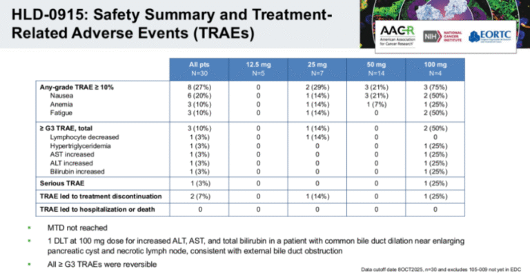 上海国际生物医药合作大会| 创新机制药物受关注：RIPTAC技术迎来里程碑进展 - 生物医药产业国际合作大会